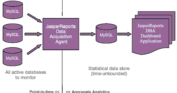 Base de datos : FUNCIONES DEL SISTEMA MANEJADOR DE BASE DE DATOS
