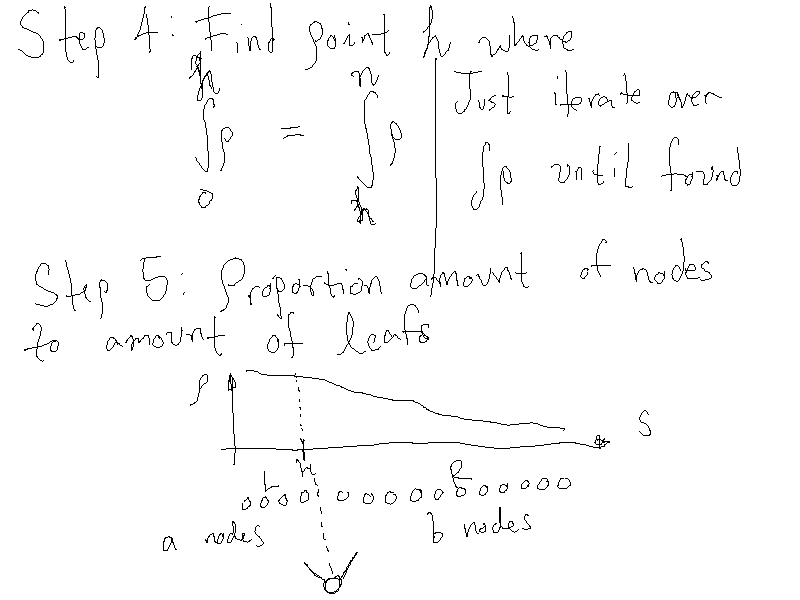 Protoscience More Notes About New Huffman Encoding Algorithm protoscience-more-notes-about-new-huffman-encoding-algorithm