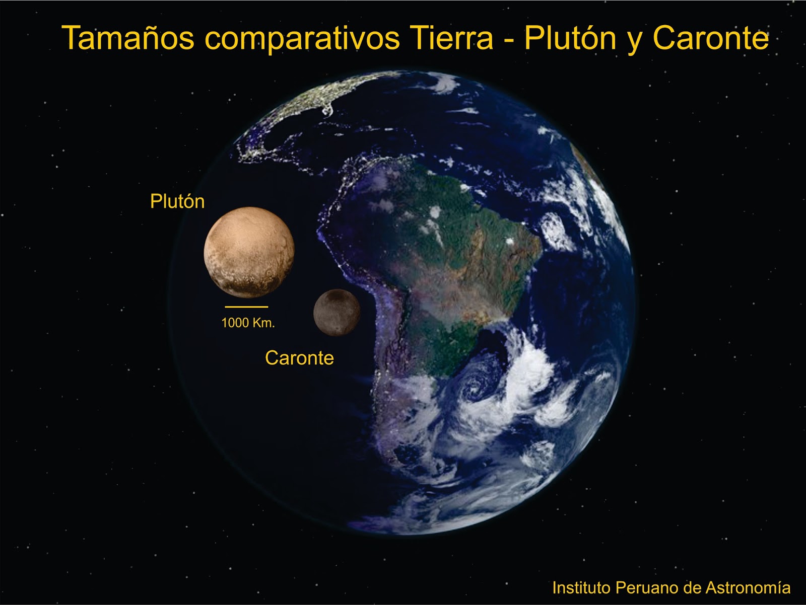 INSTITUTO PERUANO DE ASTRONOMIA Planetariums Perú: PLUTÓN - A POCAS ...
