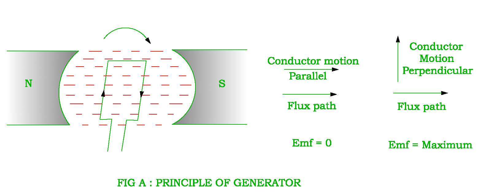 Electrical Revolution