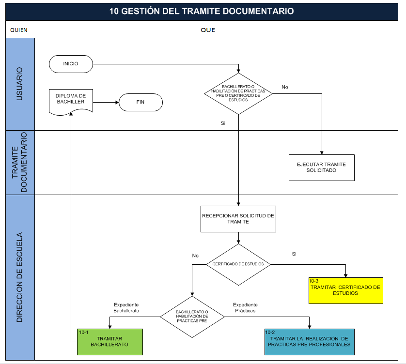 GESTIÓN POR PROCESOS - UNC FACULTAD CECA
