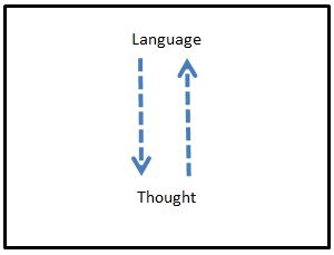 The Rimless Spectacles: ENG Studies: Language and Cognition in the ...