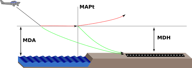 Bitacora de un piloto: Missed approach point (MAP o MAPt)