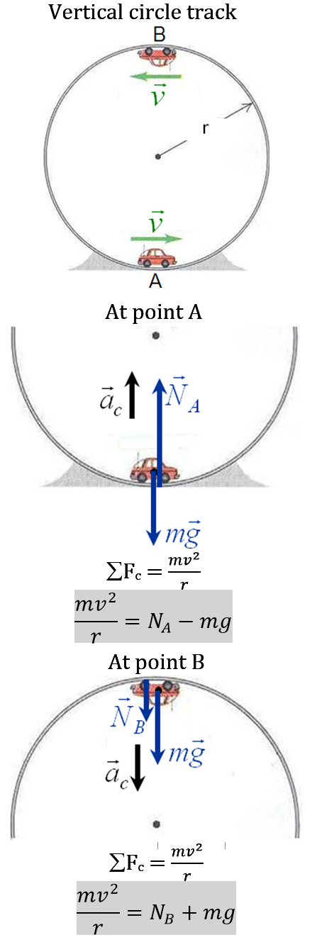 sf016_rohit: Ch 6: Circular Motion 3/ VERTICAL circular motion