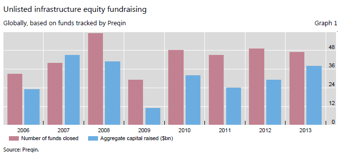 Urbanomics: The infrastructure financing problem