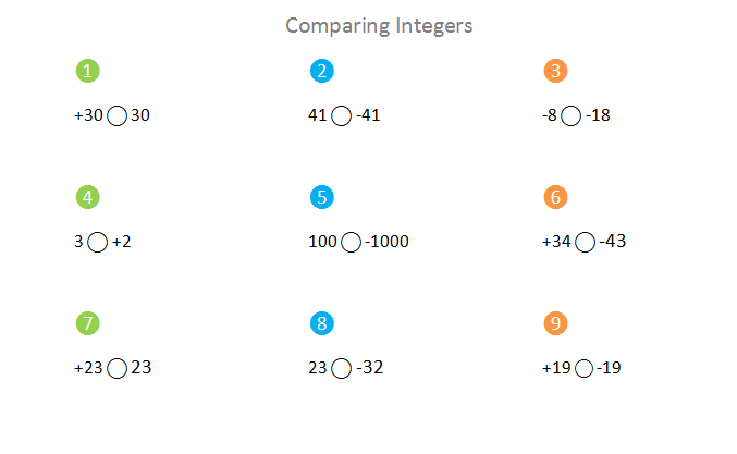 Bro and Sis Math Club: Comparing of Integers