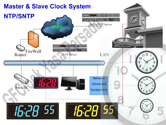 Clock Maker & Parts: Master Clock System - Bandara Soekarno Hatta