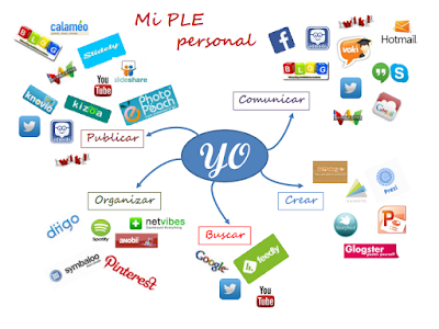 ¿QUÉ SABEMOS DE PLE?