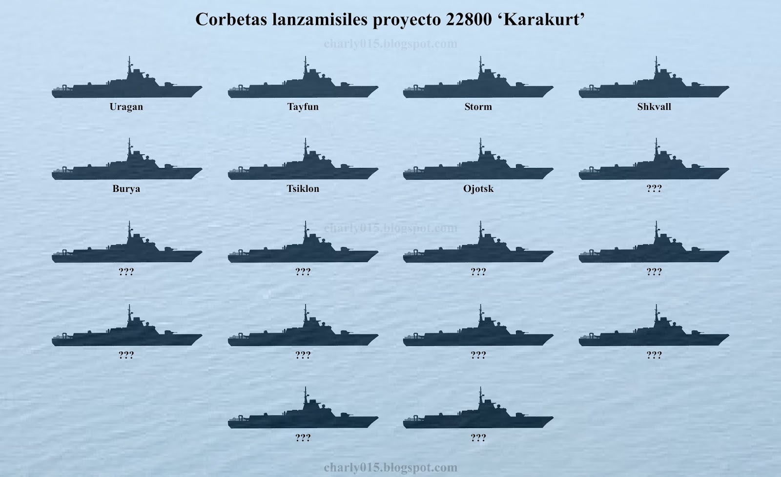 Análisis Militares: La primera corbeta proyecto 22800 se bota este ...