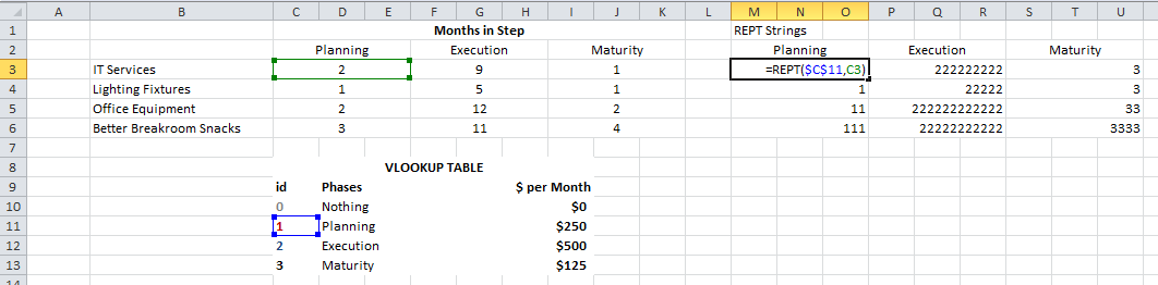 A Dynamic Dashboard For Project Durations And Costs In Excel part 2 a-dynamic-dashboard-for-project-durations-and-costs-in-excel-part-2