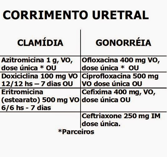 D _ S _ T - Doenças Sexualmente Transmissíveis : CLAMÍDIA E GONORREIA
