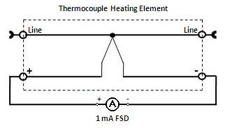 Amateur Radio : Salvaged RF Ammeter