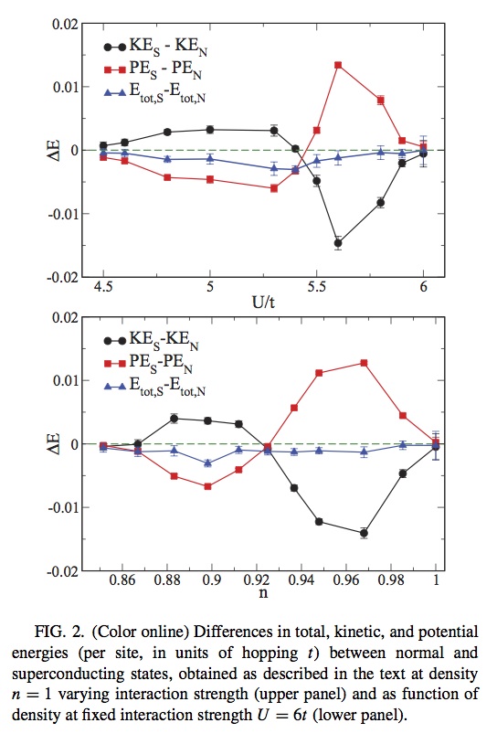 Condensed concepts: Signatures of strong vs. weak coupling in the ...