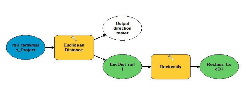 UWEC Geography 337 GIS II: Raster Modeling