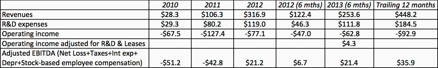 How to value Twitter? | Wall Street Oasis