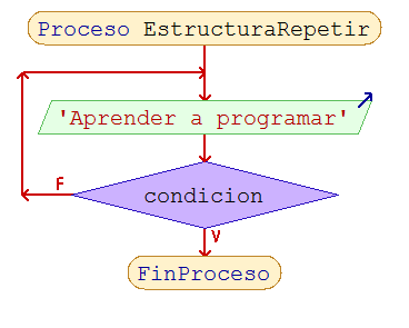 20. Algoritmos || Estructuras repetitivas - Aprender a programar PRO!!