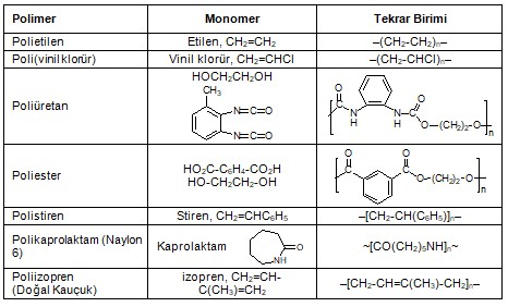 Prof. Dr. Bilsen Beşergil: Polimerler; Monomerler (monomers)