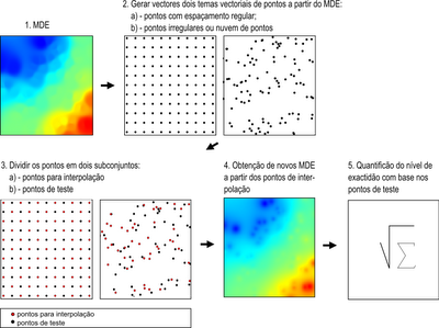 Opus SIG: Interpoladores II - QGIS Interpolation Plugin (IDW)