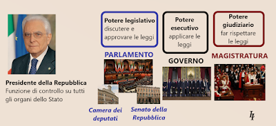 Organi dello Stato italiano