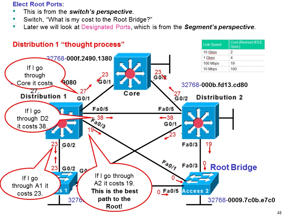 Networking And Scripting : Spanning Tree Protocol :PPT