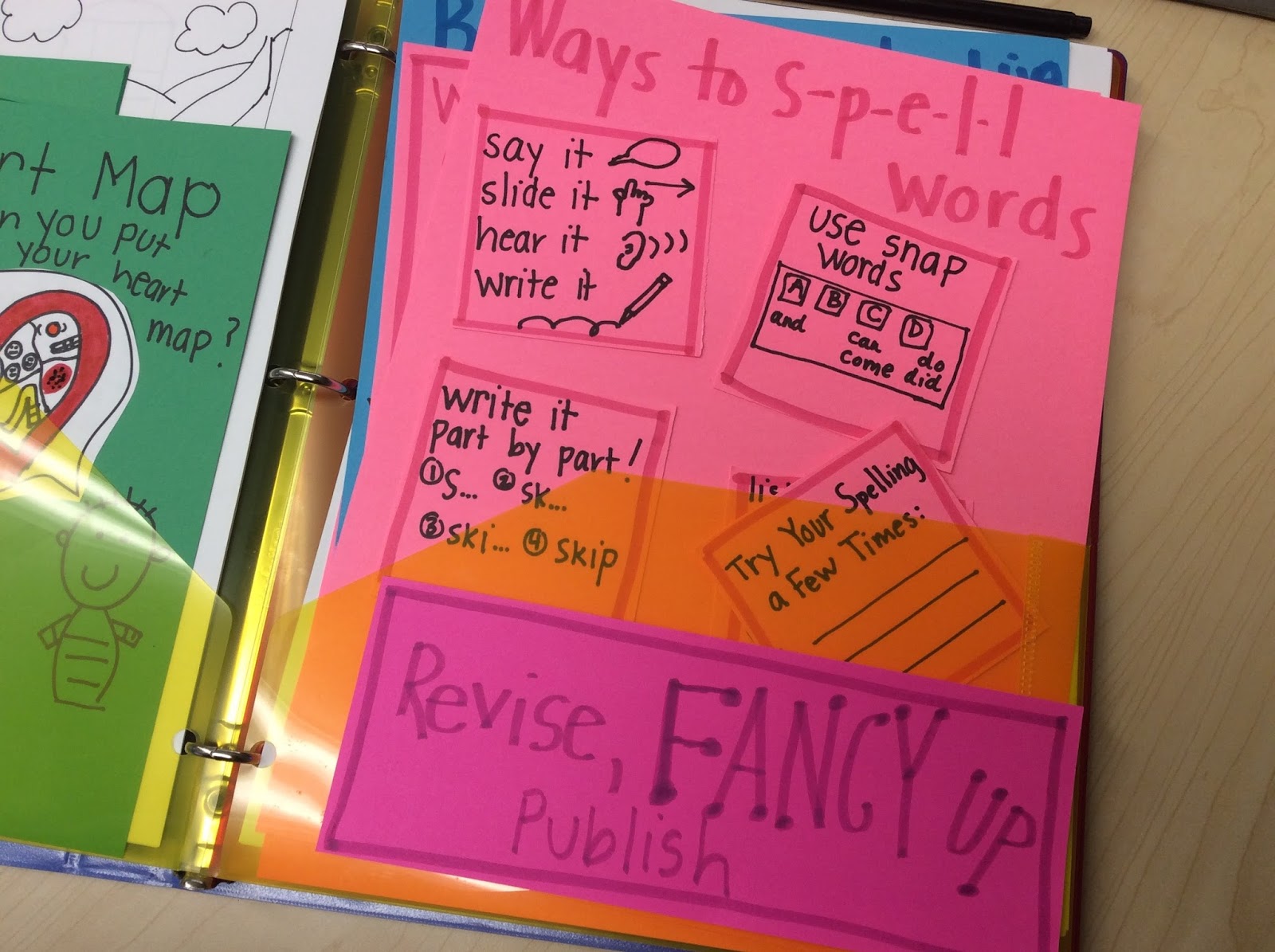 Joyful Learning In KC: Writing Workshop Tuesday Toolkits