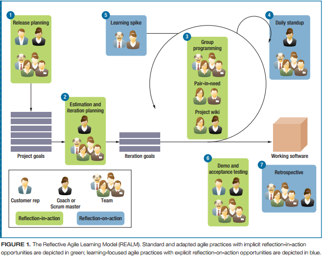 Ilio on Using Agile and Lean Practices to Deliver More Value ...