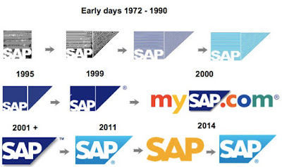 SAP History