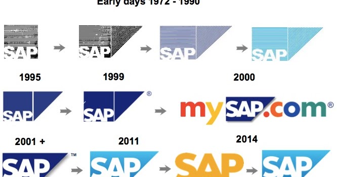 SAP History