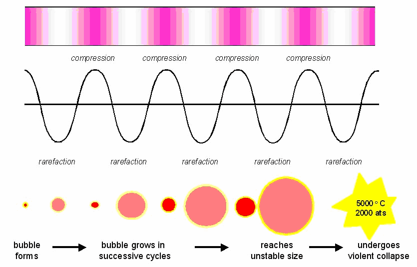 Engineering Physics 1 - Ultrasonics – Detection, Properties, Acoustic ...