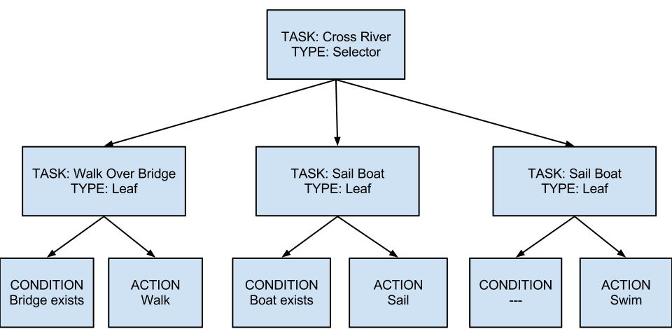 Journal of J: AI Planning
