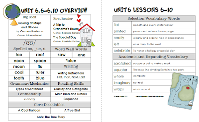 Sailing Through 1st Grade: Open Court Imagine It! Unit 6 Materials