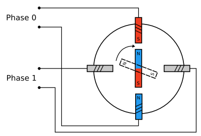 Sniff: Stepper Motor Semaphore