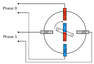 Sniff: Stepper Motor Semaphore