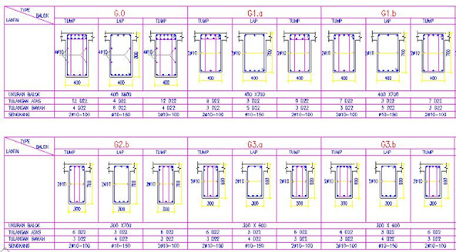 struktur beton 1: Disain Penampang Beton Bertulang dengan Program Komputer
