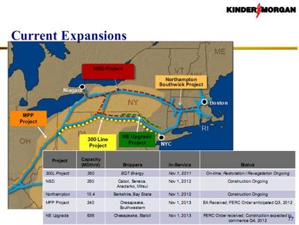 BillHustonBlog: Various Pipeline Maps