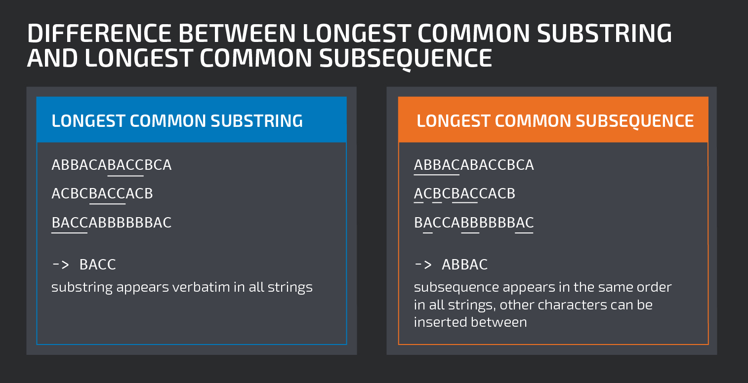 Cisco Talos Intelligence Group - Comprehensive Threat Intelligence ...