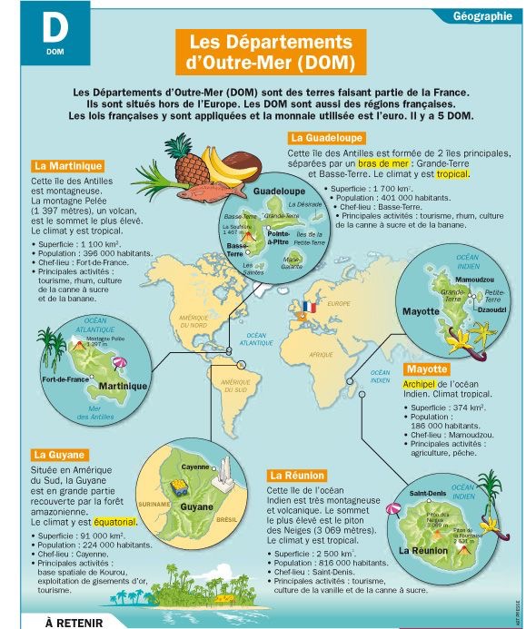 Les Départements d'Outre-Mer (DOM)