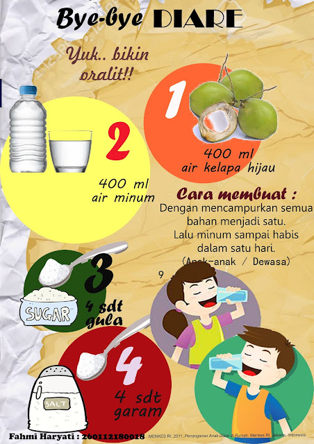 Poster Pengobatan Diare