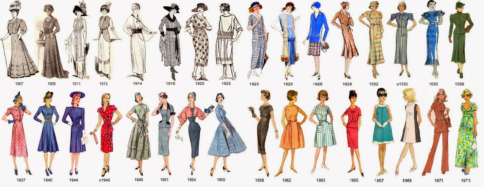 Efecto de la moda de hoy en día en los adolescentes.: Historia de la moda.