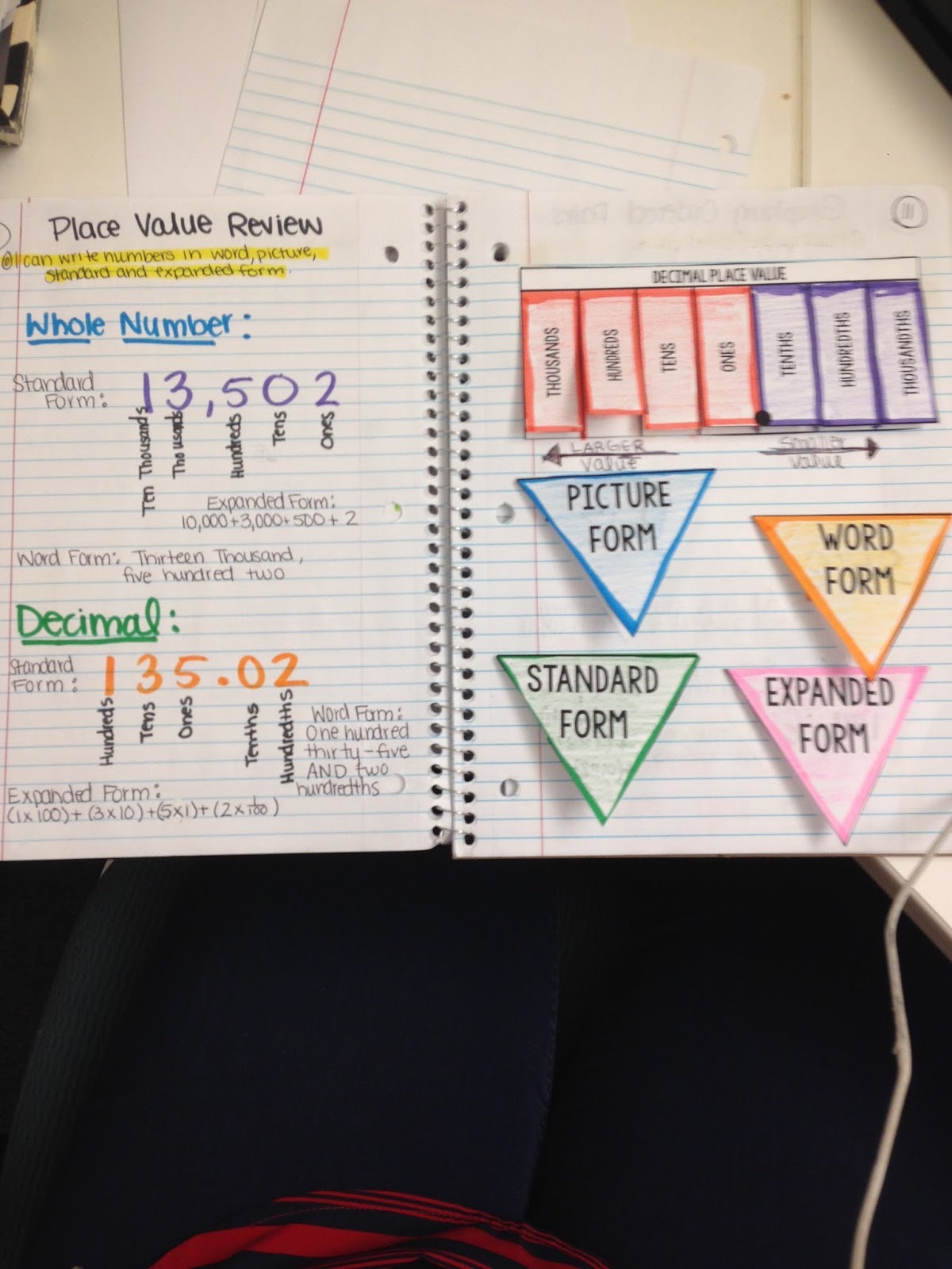 Beg, Borrow and Steal: My 7th Grade Interactive Notebook: Review Unit ...
