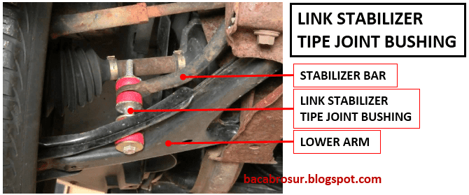 Fungsi link stabilizer dan tipe-tipenya - OMBRO