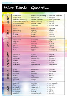 ASFC Art and Design: Literacy