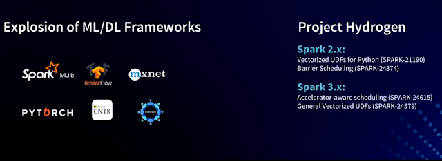 Spark+AI Summit 2019 Keynote 重點搶鮮看 - 阿貝好威的實驗室