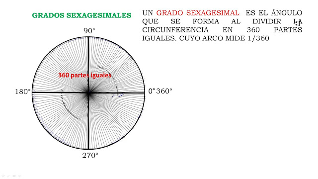 Geometría y Trigonometría: Ángulos