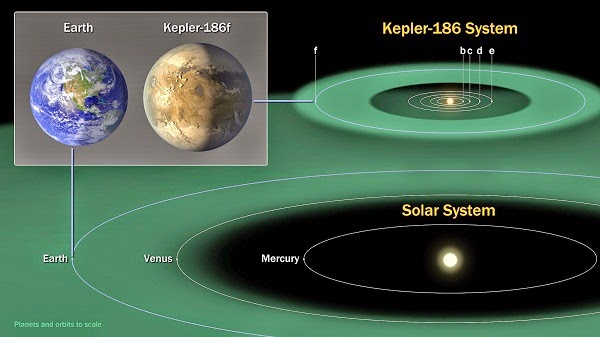 Ahli astronomi umum penemuan planet menyerupai bumi