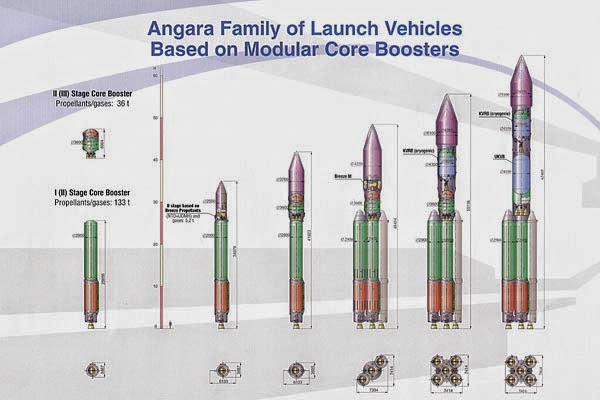Orbiter.ch Space News: First launch test for Angara rocket
