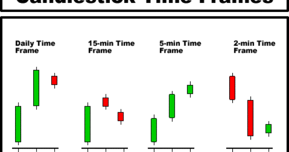 Time Frame ~ StockShareSaham