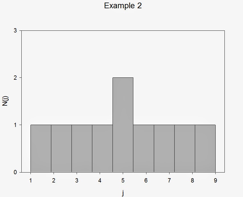 Exploring the Mountain: The Wave Function 02