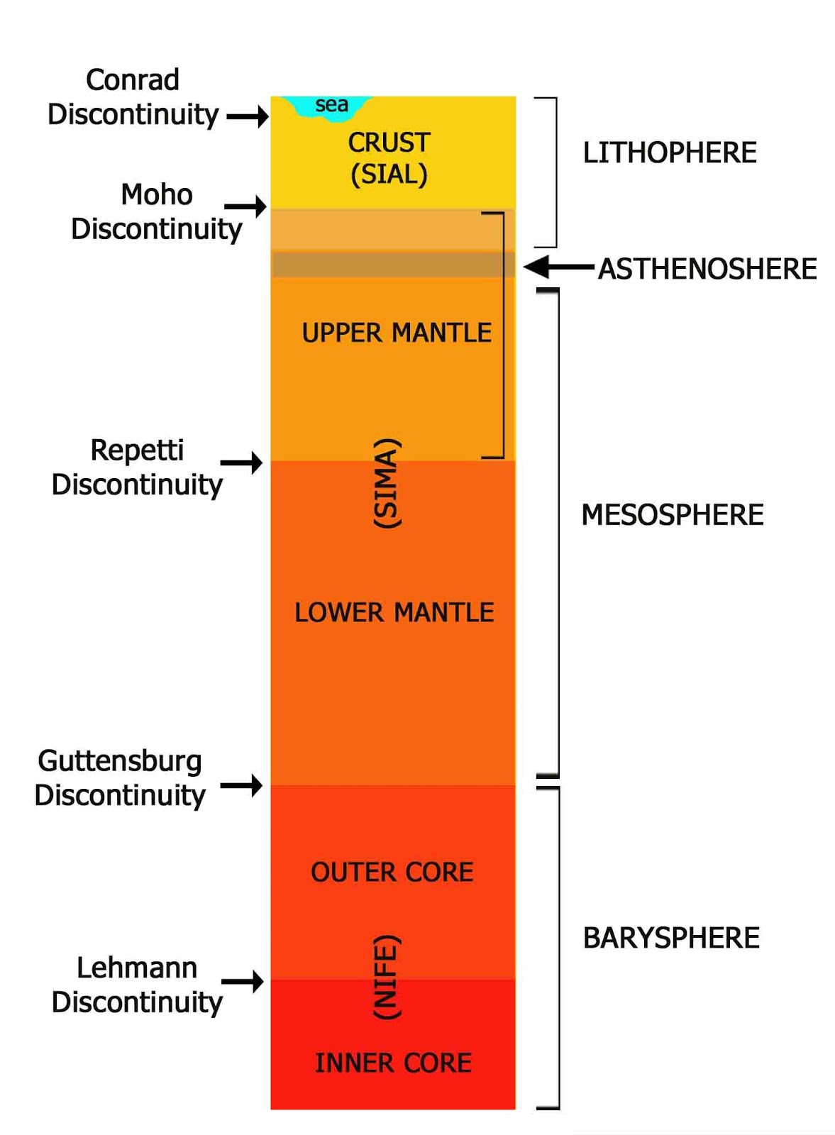 Geography: Lands, Peoples & Cultures: Physical Environment: Our Basic ...