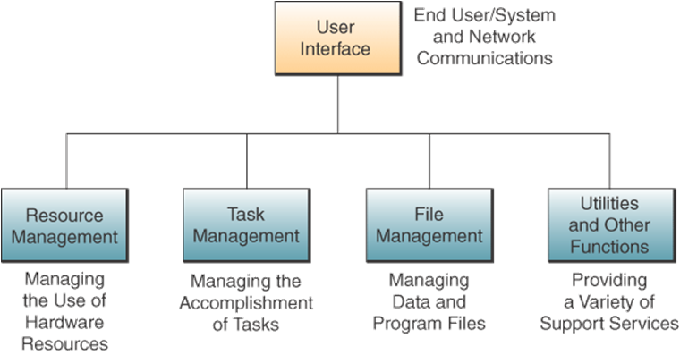 dennislouis: Application Software : End-User Applications & System ...
